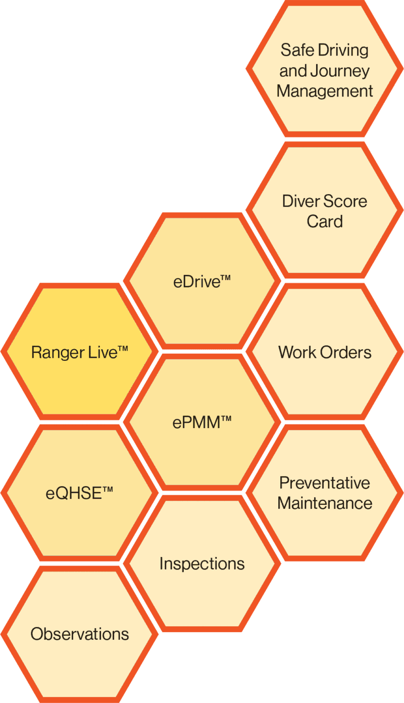 QHSE - Ranger Energy Services