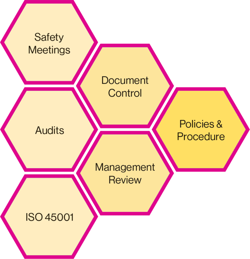 QHSE - Ranger Energy Services