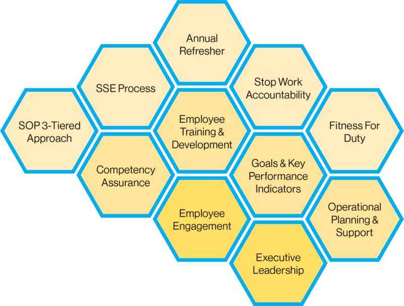 QHSE - Ranger Energy Services