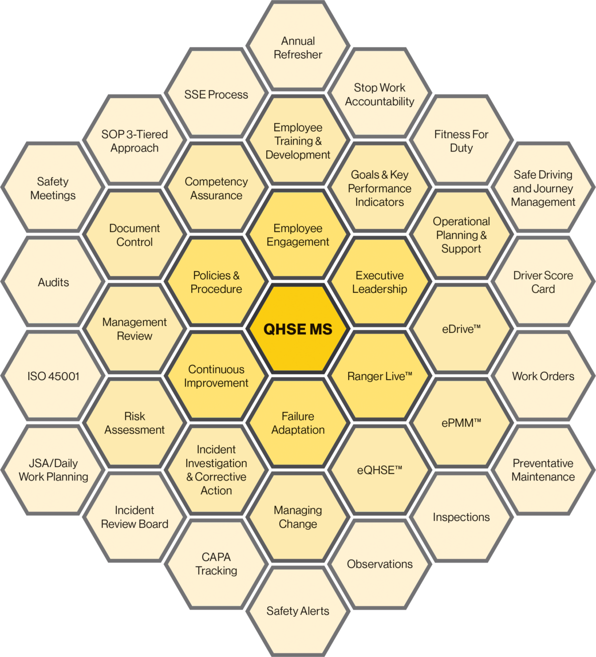 QHSE - Ranger Energy Services