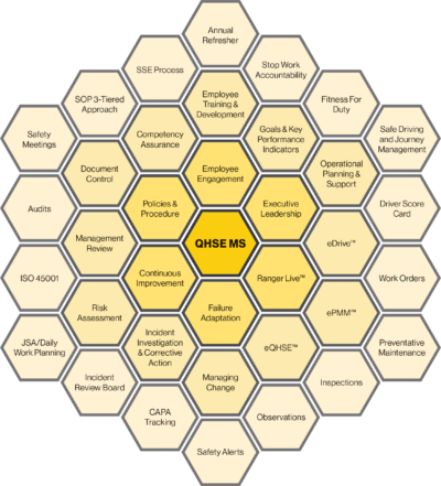 QHSE - Ranger Energy Services